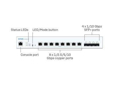 Sophos CS1010-8FP - switch - 8 ports - managed - rack-mountable ...