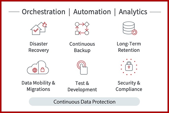Hewlett Packard Enterprise Cloud Services & Storage | CDW