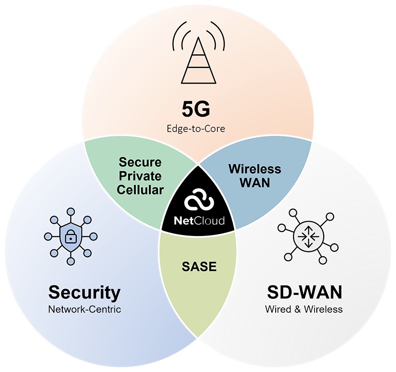 Cradlepoint Wireless Edge Solutions | 5G & LTE | CDWG