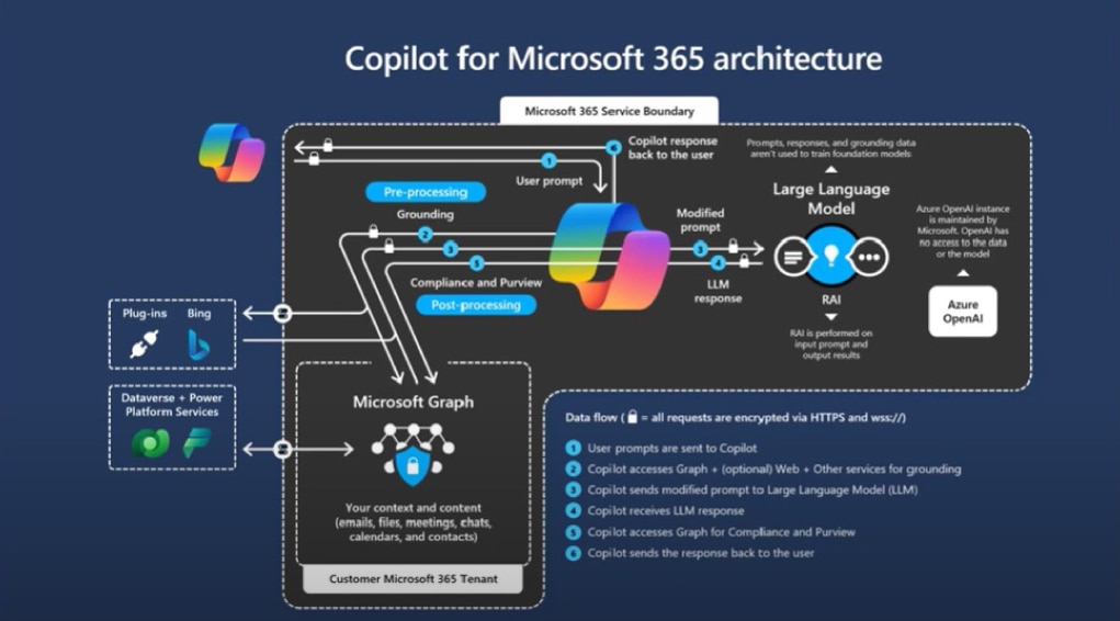 How Microsoft Copilot is Shifting the AI Narrative to Make You More ...