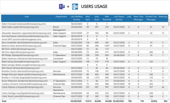 Inscape Productivity Insights | CDW