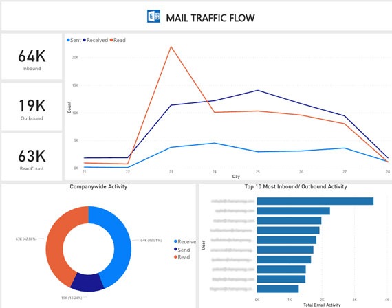 Inscape Productivity Insights | CDW