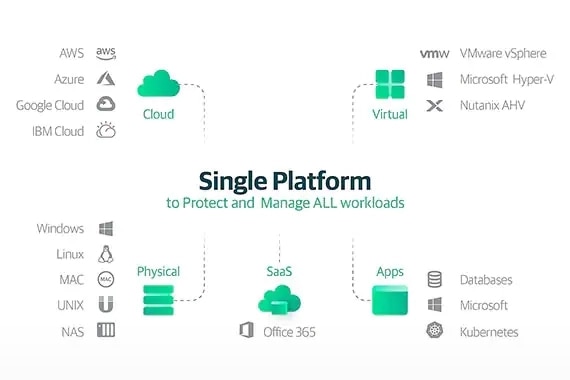 Veeam Backup, Availability Suite & Essentials Software | CDWG